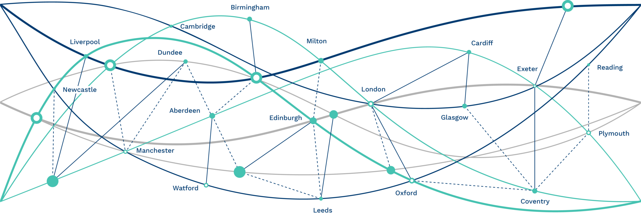 Home Page - Envevo Site